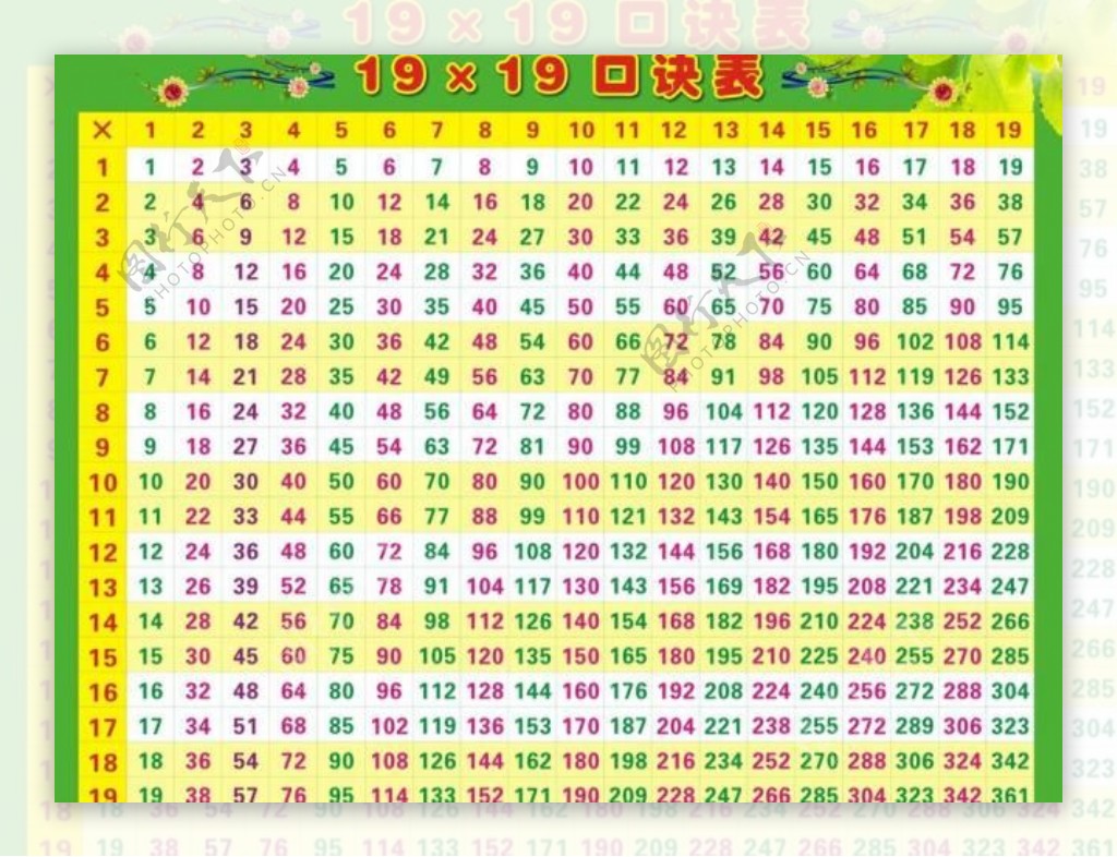 19x19乘法口诀表图片素材-编号06877998-图行天下