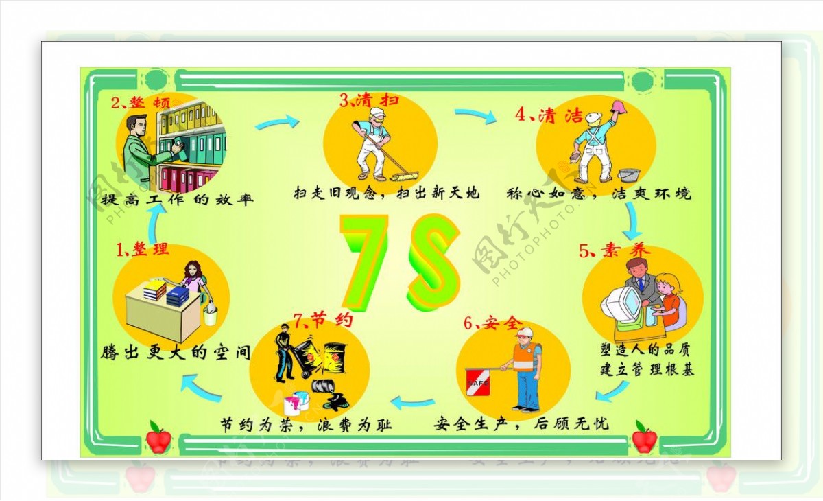 7S看板图片素材-编号19478028-图行天下