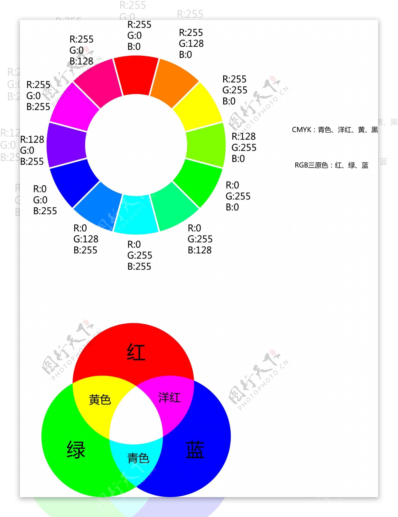 RGB12色相环图片素材-编号31065668-图行天下